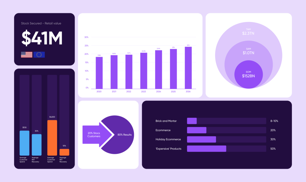 stocs | Framework Design